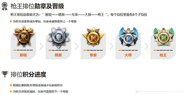 cf段位等级划分一览-12365手游网